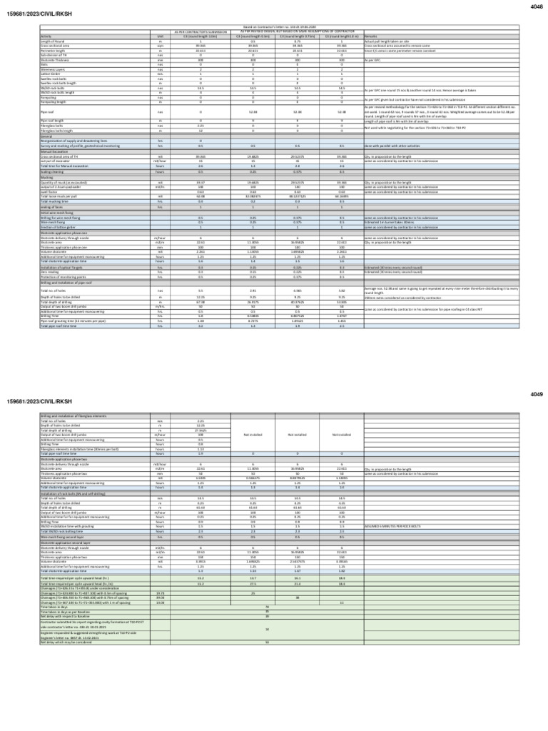 PDFProvider | PDF | Drilling