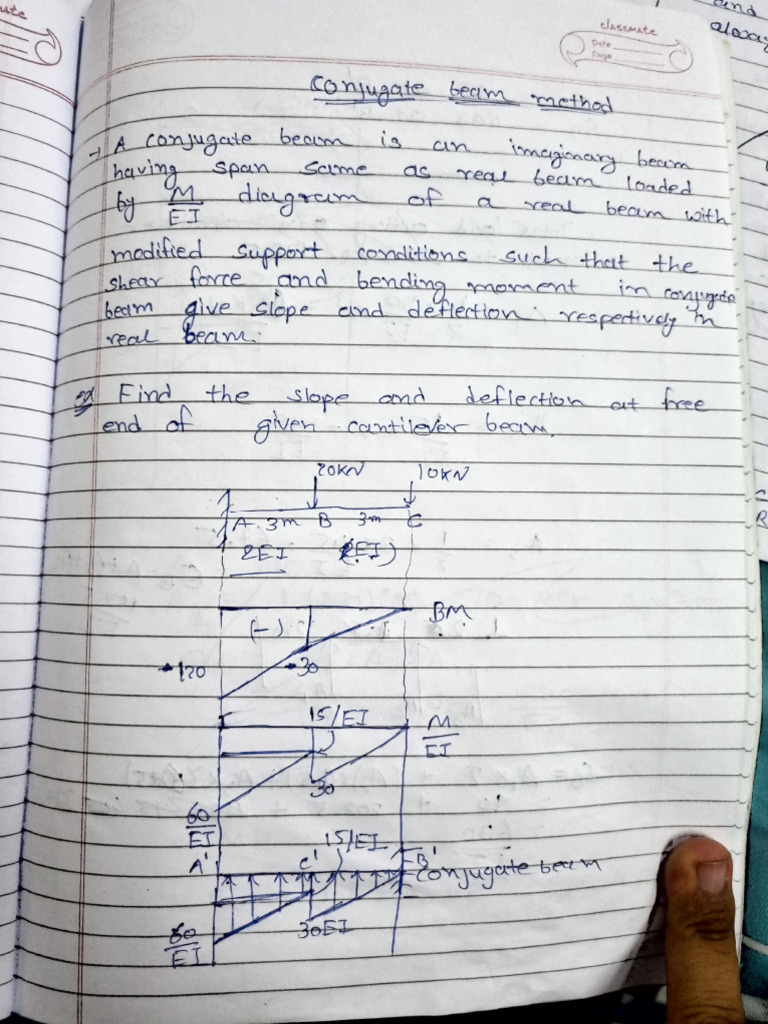 Conjugate Method | PDF