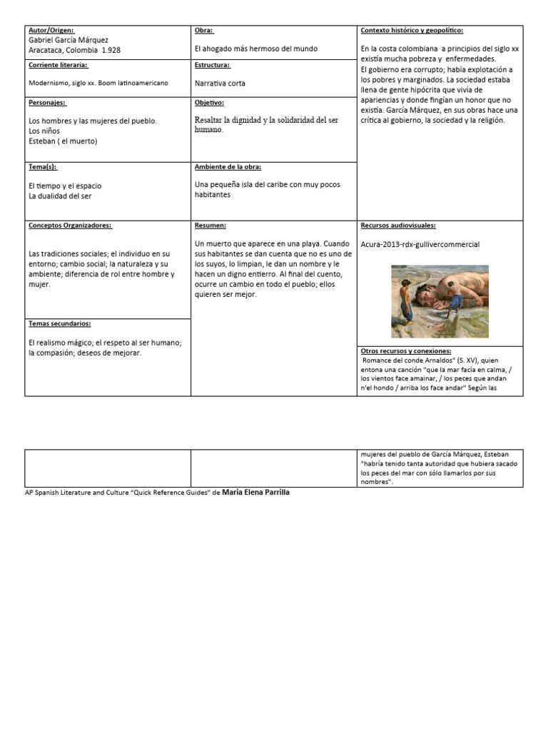 El Ahogado Mas Hermoso Del Mundo Maria Elena Parrilla | PDF | Gabriel ...