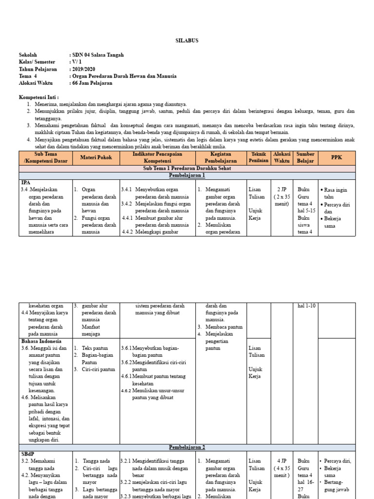 Silabus Tema 4 | PDF