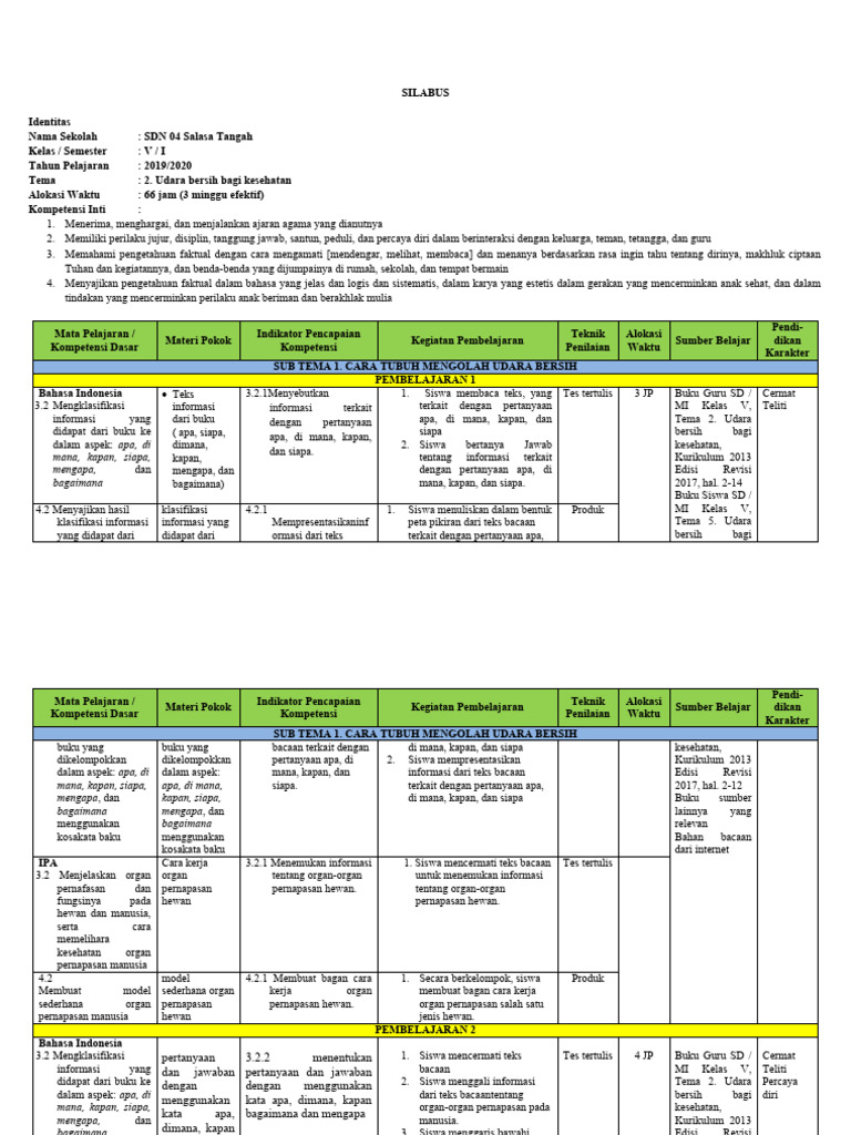 Silabus Tema 2 | PDF