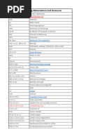Nursing Abbreviations and Acronyms List | PDF | Medicine | Clinical ...