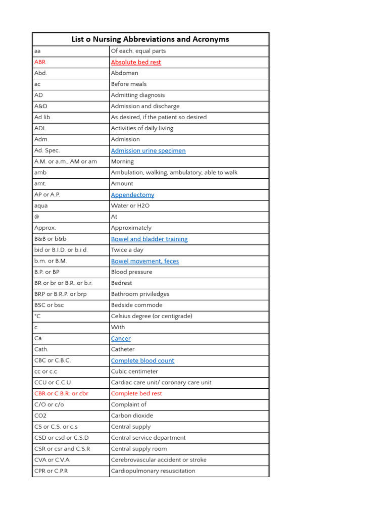 List of Nursing Abbreviations and Acronyms - XLSX - Sheet1 | Download Free PDF | Clinical ...