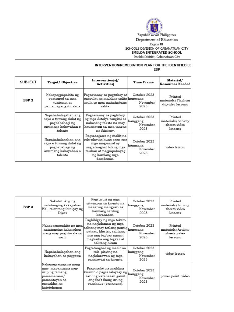 Iis Esp Intervention Remediation Plan 1st QTR | PDF
