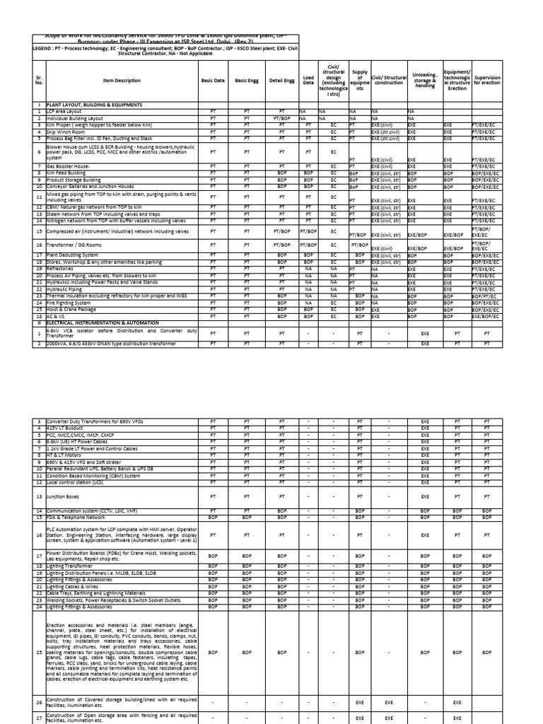 Scope Division Matrix For LCP.24.04.2024 | PDF | Electrical Connector | Manufactured Goods
