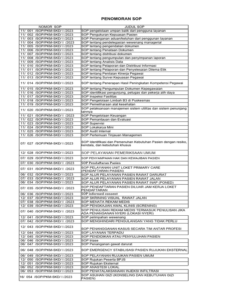 Penomoran Sop PKM SKD (5) 0000 | PDF | Teknologi & Rekayasa