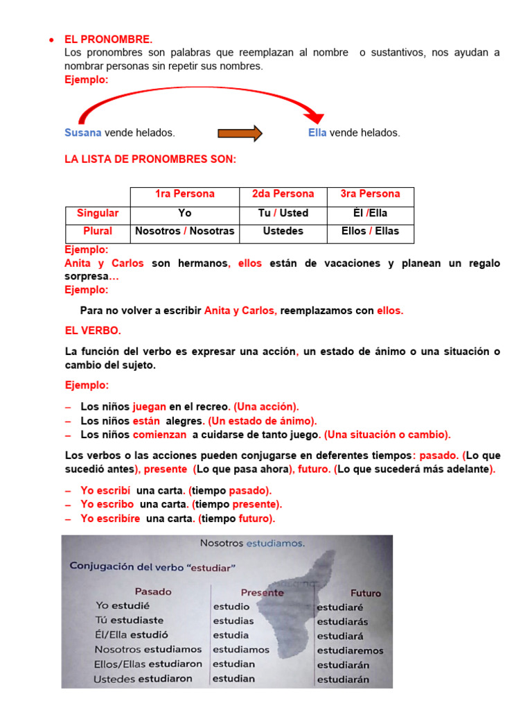 El Pronombre | PDF | Artes del Lenguaje y Comunicación | Estudios de ...