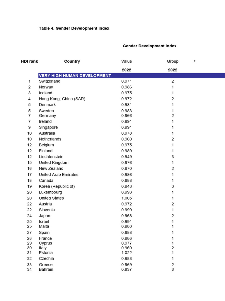 HDR23-24 Statistical Annex GDI Table | PDF | Human Development Index ...