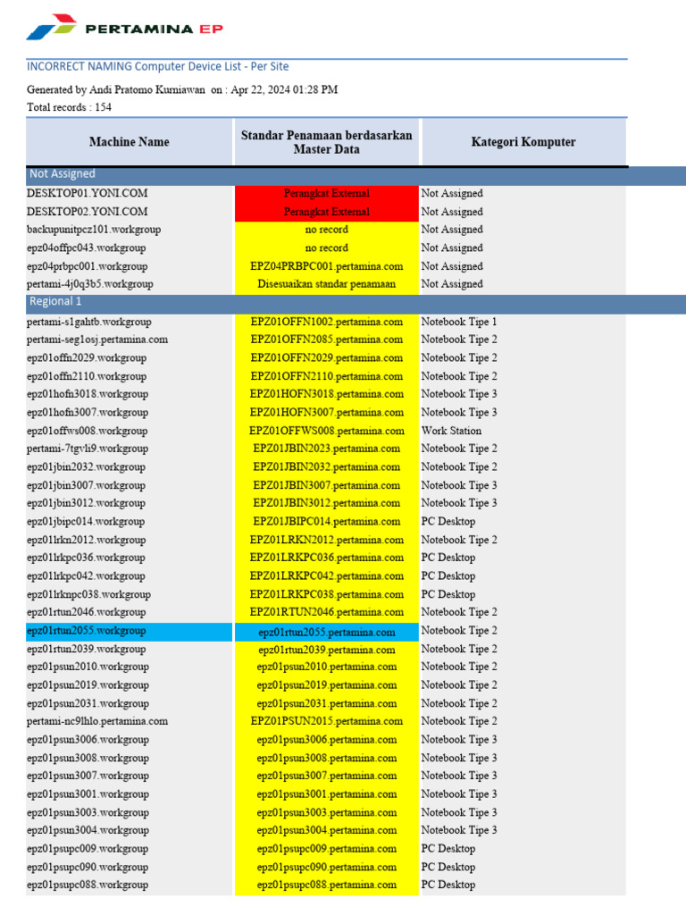 Incorrect Naming-22.04.24 | PDF | Laptop | Desktop Computer