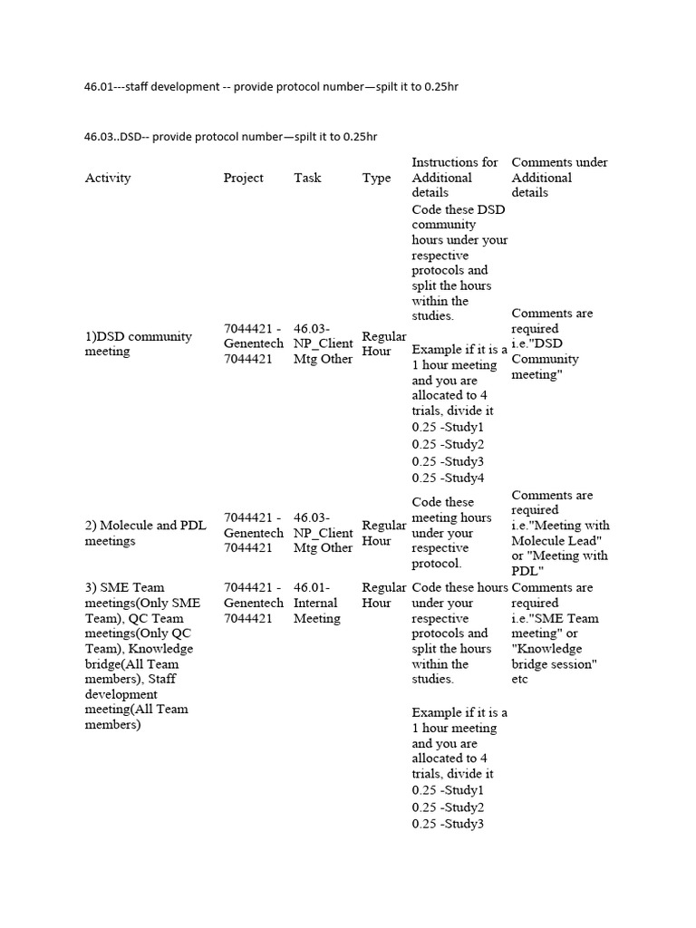 Time Sheet Codes - 05oct2023 | PDF | Clinical Medicine