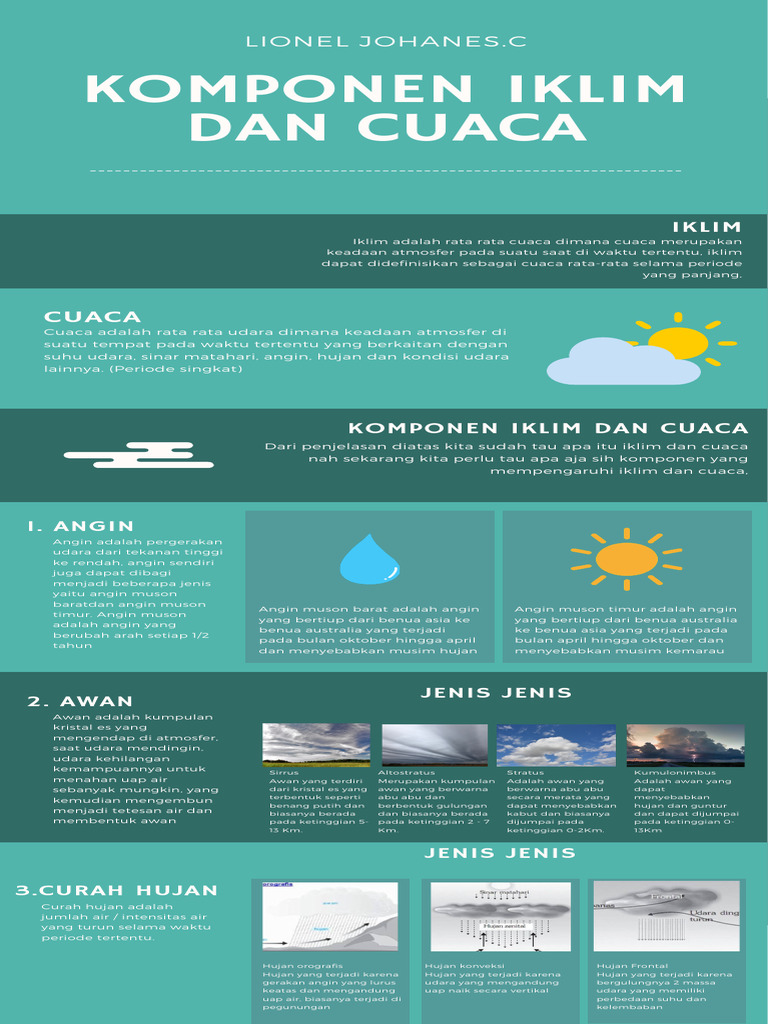 Komponen Iklim Dan Cuaca - 20240430 - 133418 - 0000 | PDF