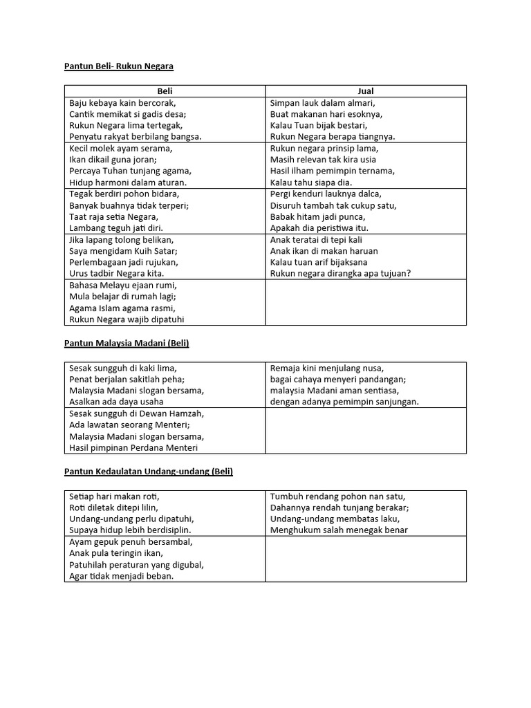 Pantun Rukun Negara | PDF | Memasak, Makanan, & Anggur | Griya & Taman
