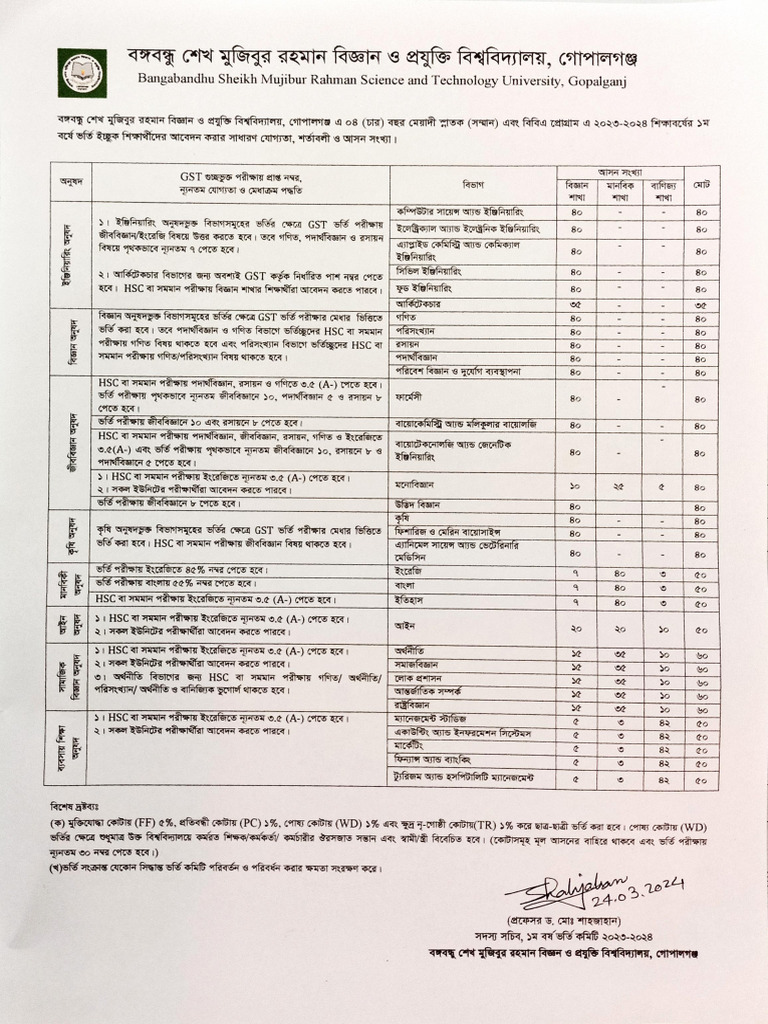 GST-BSMRSTU Admission Circular 2024 | PDF