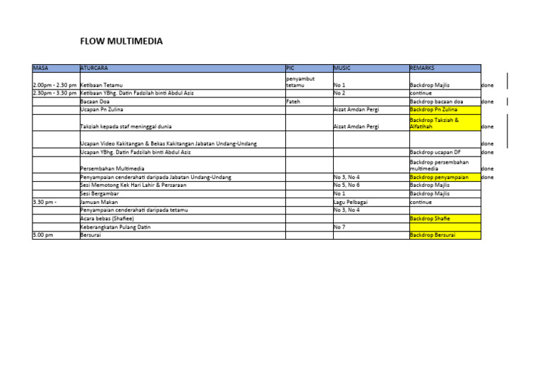 Flow Multimedia | PDF