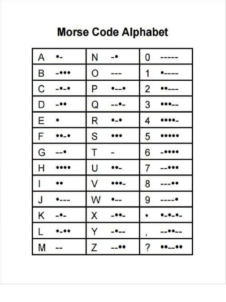 Morse code | PDF
