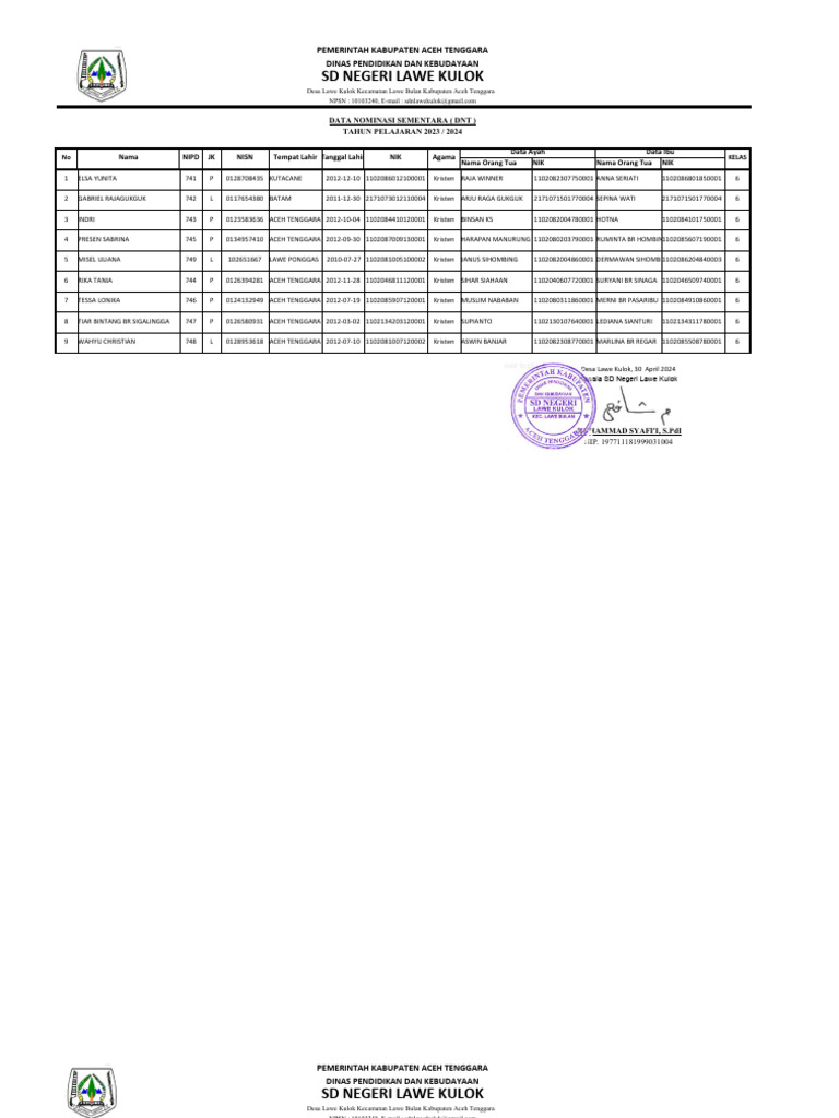 01 DNS Data Siswa Kelas Vi SD N Lawe Kulok 2024 1 | PDF 01 DNS Data Siswa Kelas Vi SD N Lawe Kulok 2024 1 | PDF