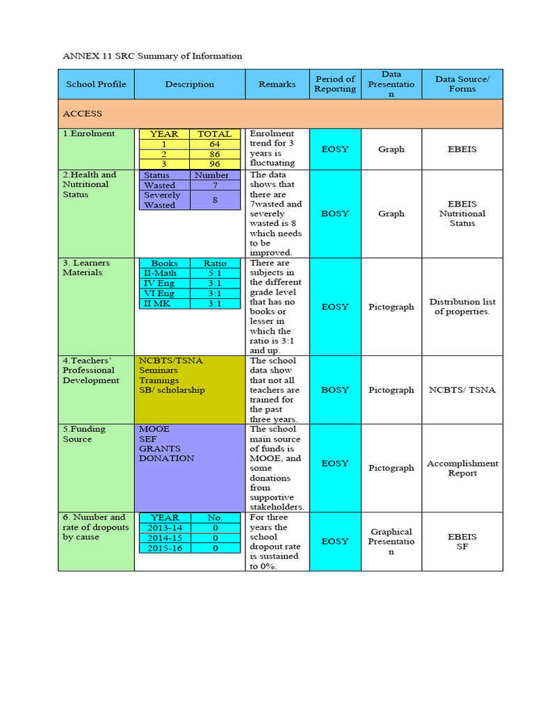 ANNEX 11 SRC Summary of Information | PDF