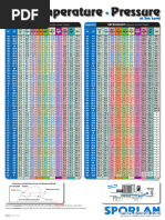 R-22 Pressure Temperature Chart | PDF | Physical Quantities ...