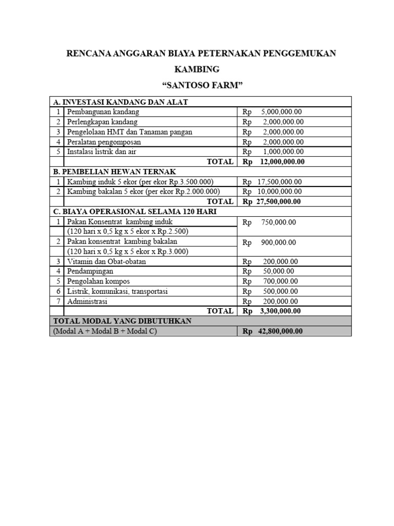 RAB Penggemukan Sapi | PDF