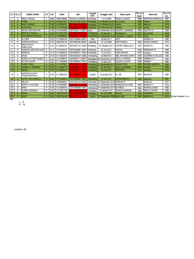 Daftar Siswa Sdn Ambelang Tahun 2022 2023 Pdf
