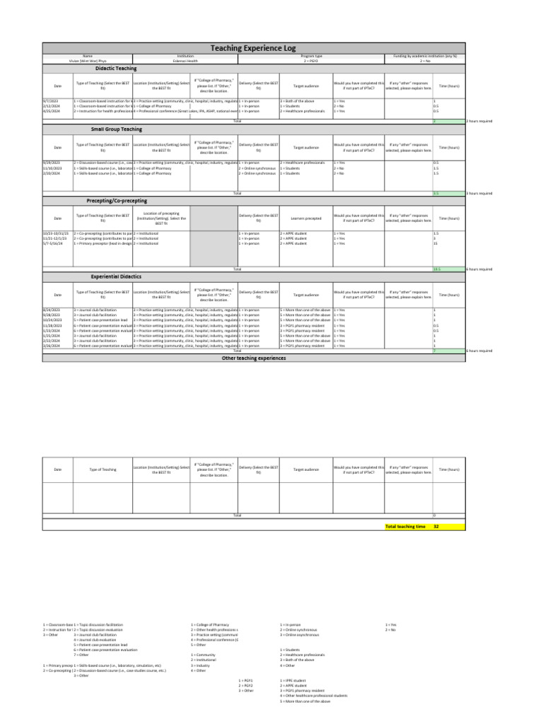 Teaching Experience Log VP | Download Free PDF | Pharmacy | Hospital