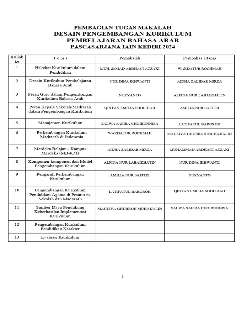 Pembagian Tugas Makalah Pba S2 2024 | PDF | Karier & Perkembangan
