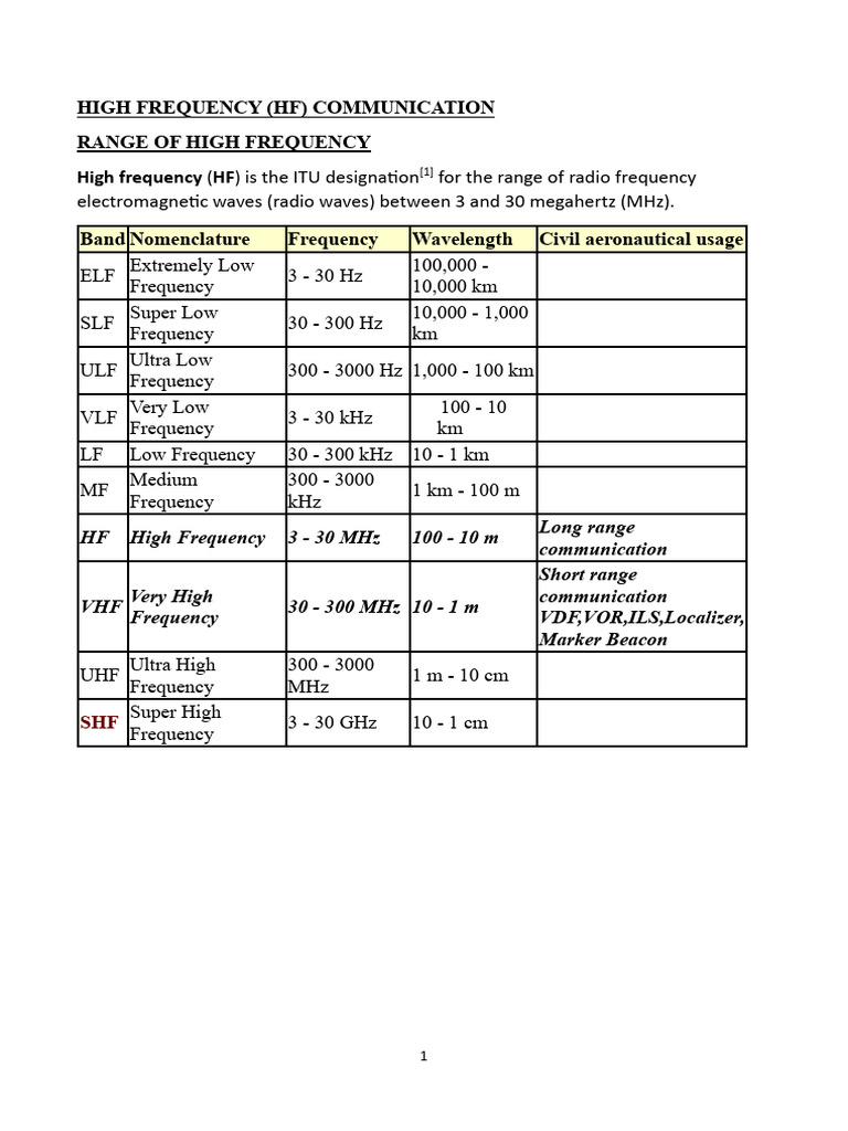 High Frequency HF - Communication | PDF | High Frequency | Radio ...