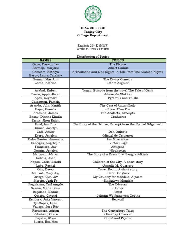 World Literature Topics Distribution | PDF | Narrative Poems