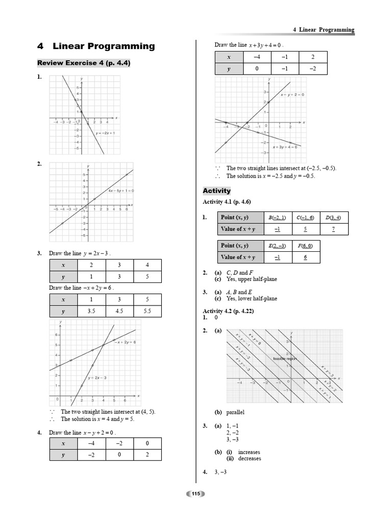 5A04 Exercise E | PDF | Inequality (Mathematics) | Linear Programming
