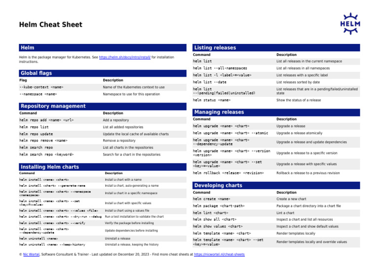 Helm Cheat Sheet | PDF | Software Repository | Operating System Technology Helm Cheat Sheet | PDF | Software Repository | Operating System Technology