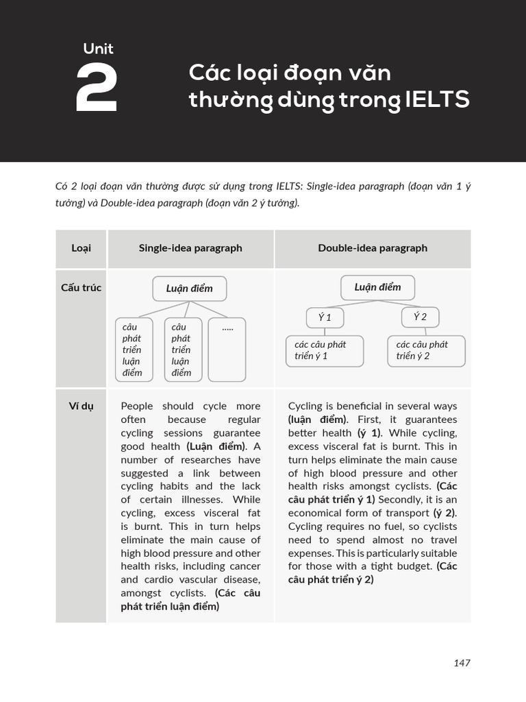 Chapter 1-Unit 2 | PDF