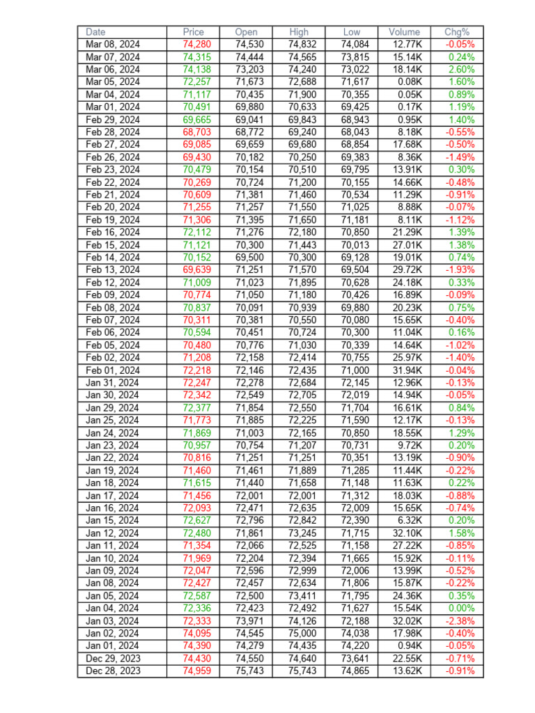 Silver Futures Historical Data | PDF