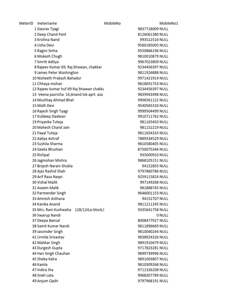 Noida Telecalling Data List | PDF | Cinema Of India | Film Production ...
