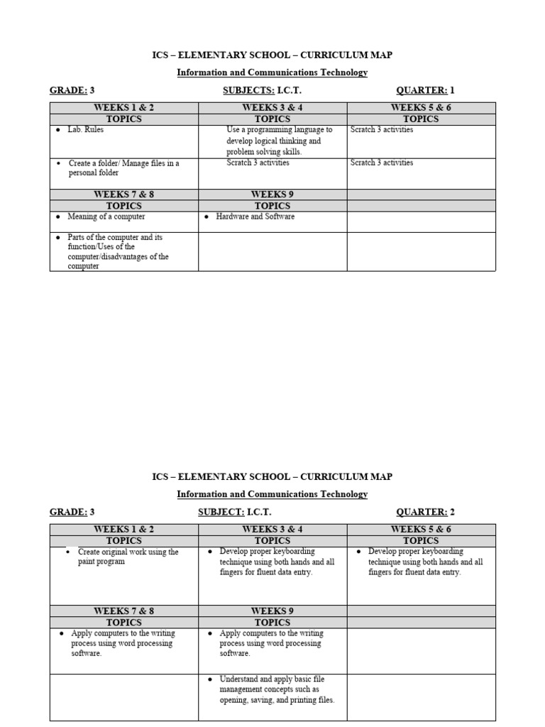 Curriculum Maps Grade 3 | PDF | Information Technology | Computer File