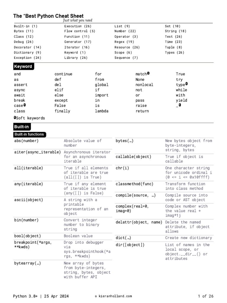 Best Python Cheat Sheet | PDF | Scope (Computer Science) | Computer ... Best Python Cheat Sheet | PDF | Scope (Computer Science) | Computer ...