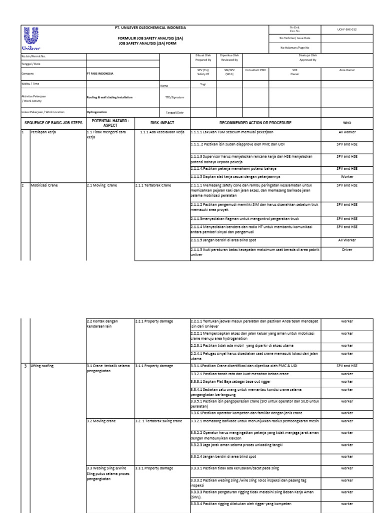 JSA - Roofing and wall clading Installation | PDF