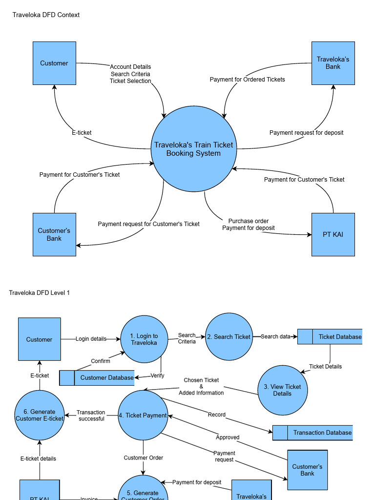 LAB-X Data Flow Diagram Reference | PDF | Service Industries