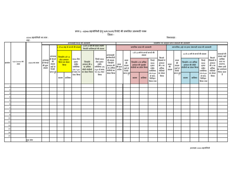 Bhopal (Phanda) Block AMB (MPR) NIPI Format For AS-1 | PDF