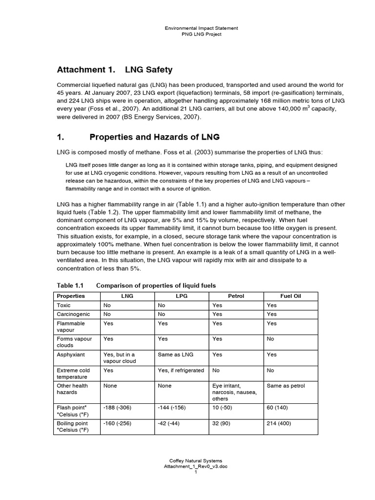 LNG Physical Properties | Download Free PDF | Liquefied Natural Gas ...