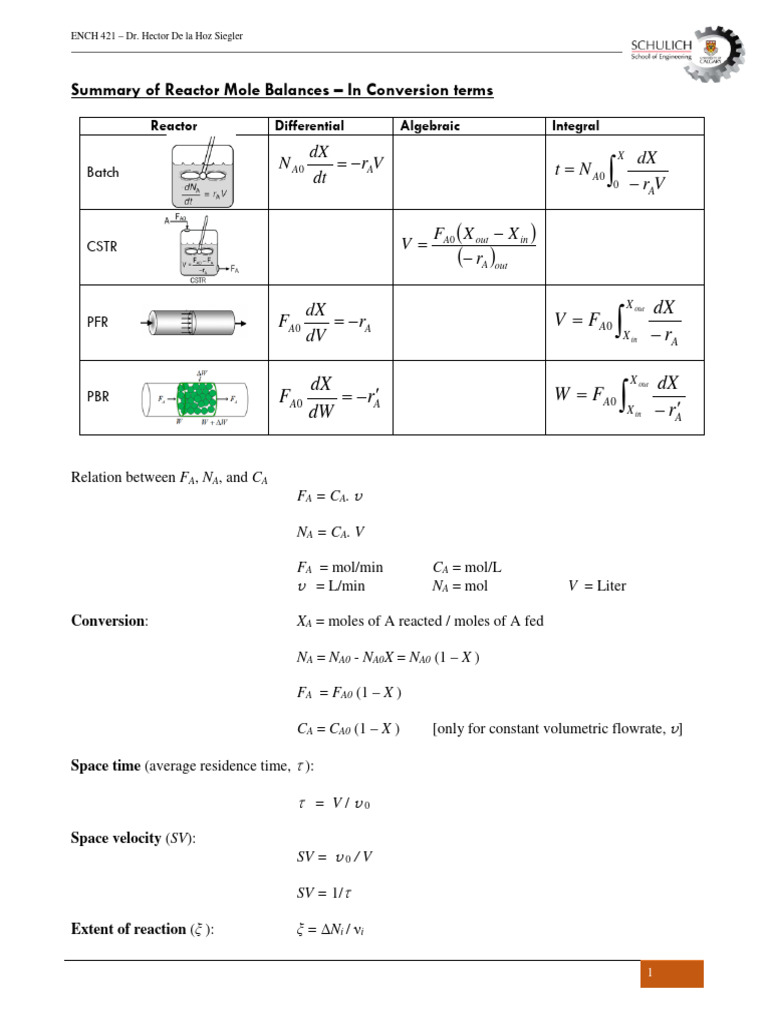 H02 - Conversion | PDF | Chemical Engineering | Chemical Reaction Engineering