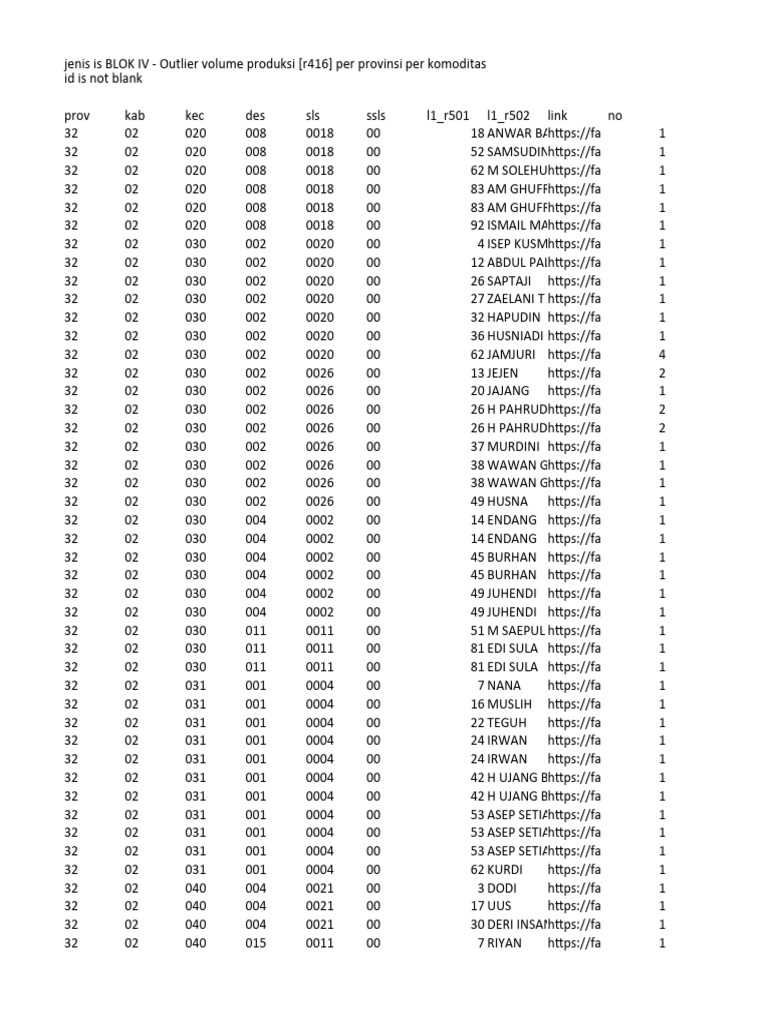 Anomali Data Query Builder Outlier Volume Prod Per Komoditas Pdf 