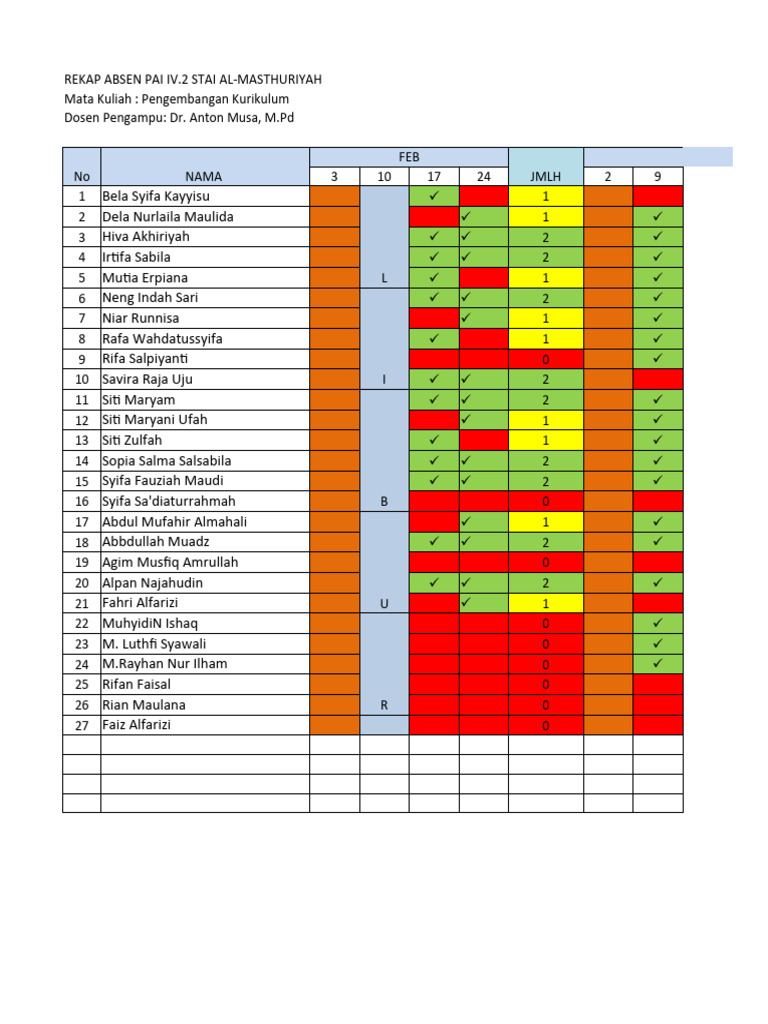 Absen Pengemb - Kurikulum Pai IV.2 | PDF
