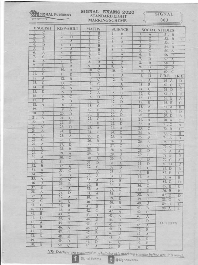 Marking Scheme | PDF