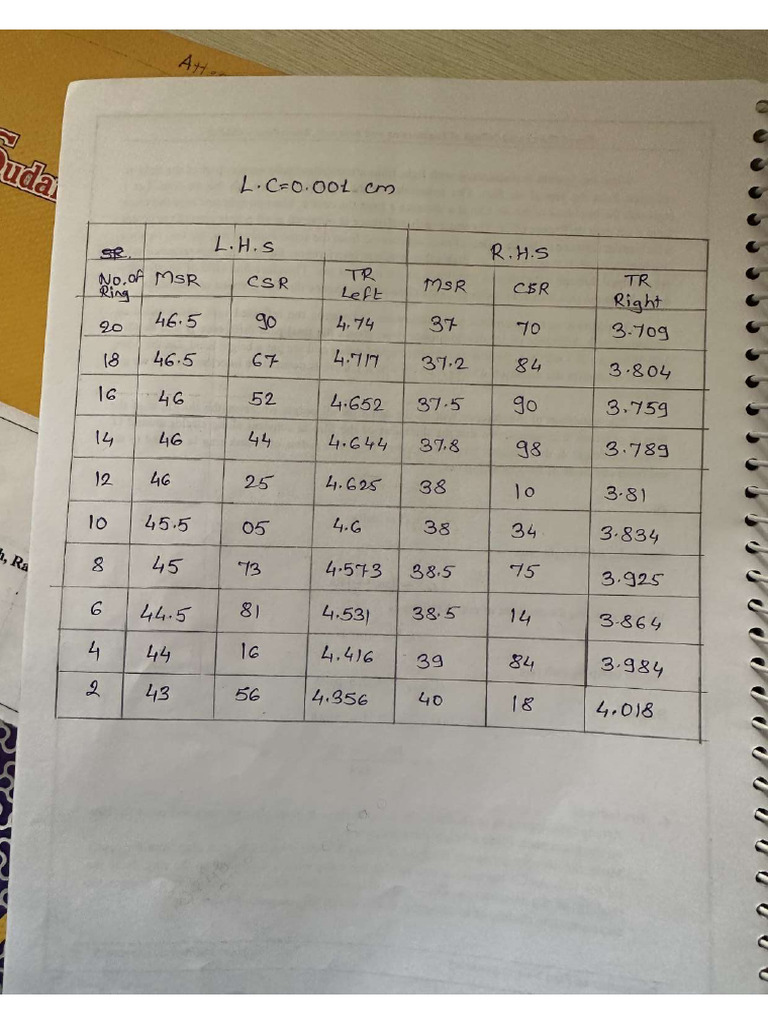 Physics Workbook For FE Sppu | PDF