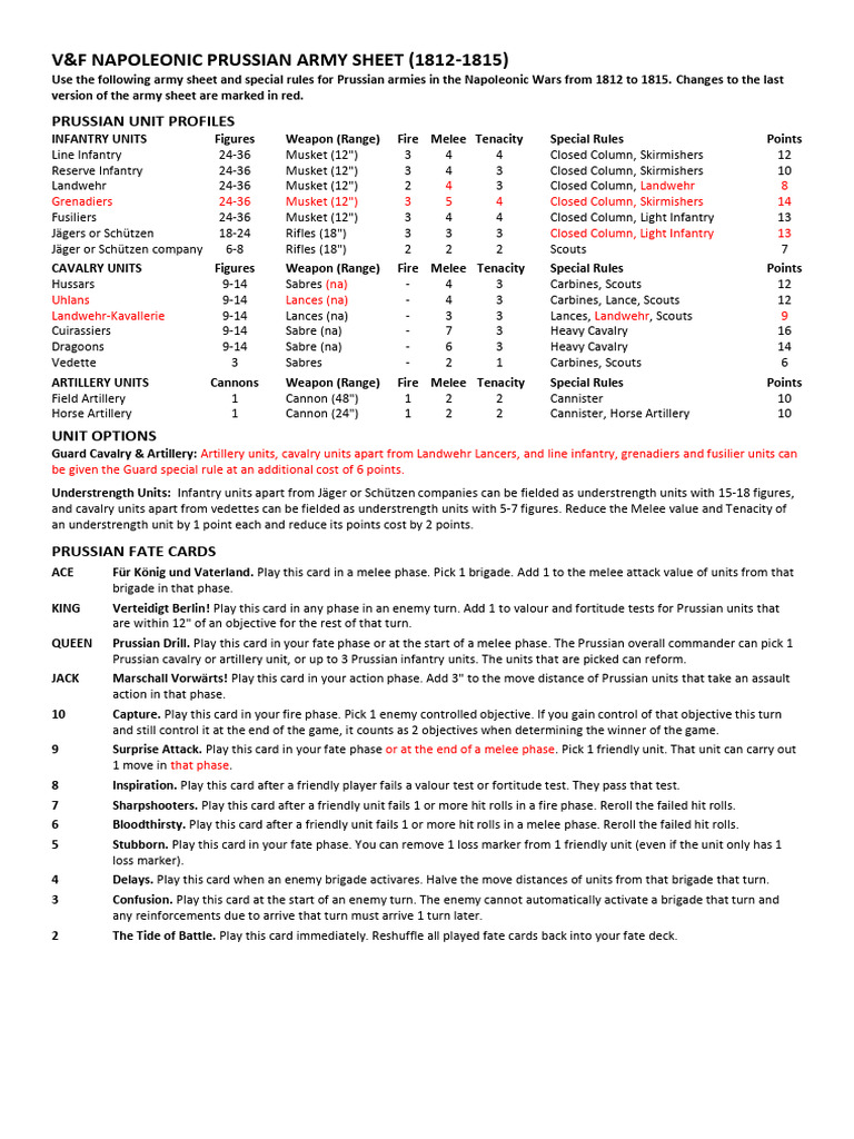 Valour and Fortitude Napoleonic Prussian Army Sheet v1.7 | Download Free PDF | Cavalry | Infantry