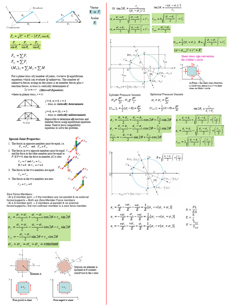 ME2112 Cheatsheet - Statics | PDF | Bending | Stress (Mechanics)