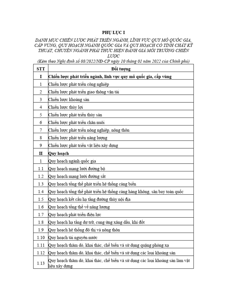 Phu Luc Nghi Dinh 08 | PDF