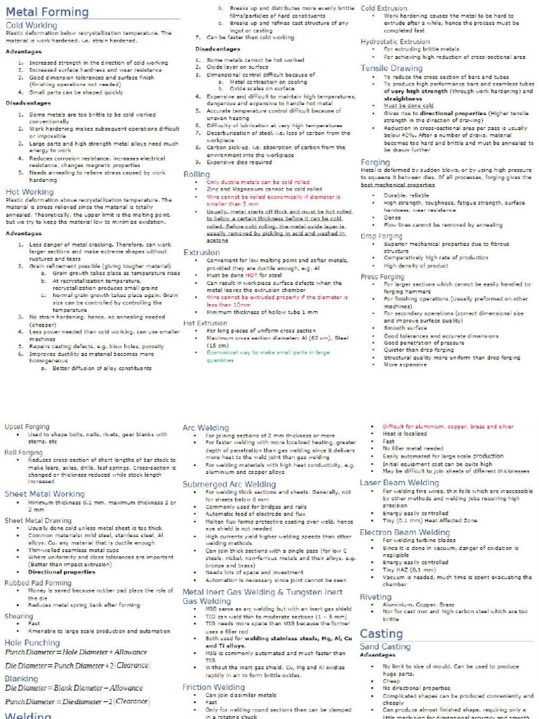 Cheat Sheet_Manufacturing Process | PDF
