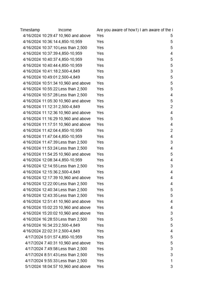 Awareness On Transportation Habit (Responses) - 3 | PDF | Transport ...