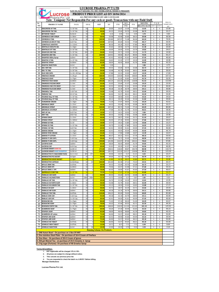 Lucrose Pharma Product Price List | PDF | Sales | Government Finances